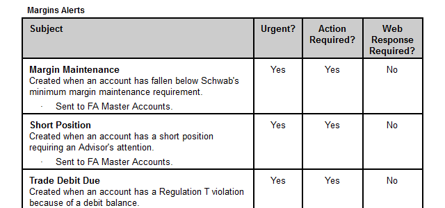 What Is A “Margin Alert”? – Marotta On Money