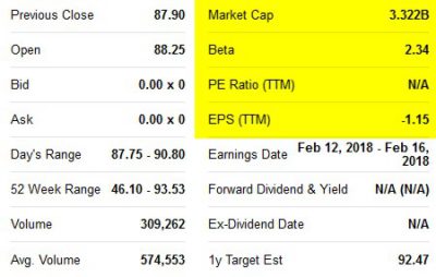 How to Analyze an Individual Stock – Marotta On Money