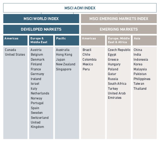 Which Index Best Represents The Markets? – Marotta On Money