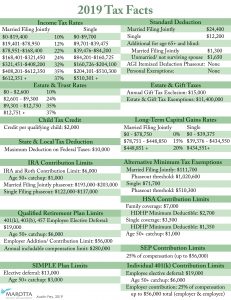 2019 Tax Facts – Marotta On Money