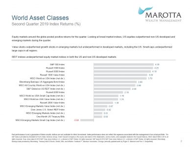 How to Use Your “World Asset Classes” Report Appropriately – Marotta On ...