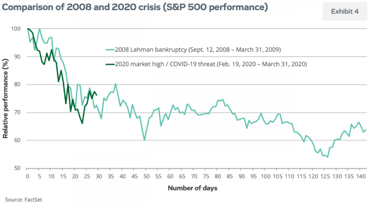 Comparison Charts Are Meaningless – Marotta On Money